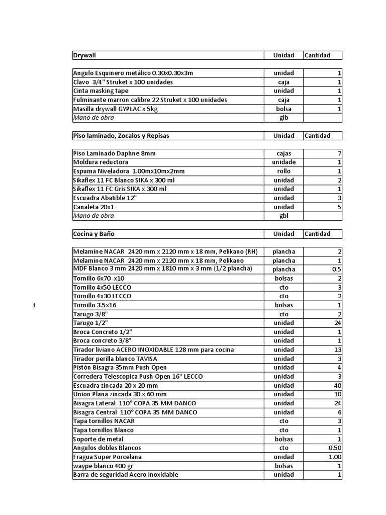 Lista de materiales para acabados de drywall, pisos laminados y cocina ...