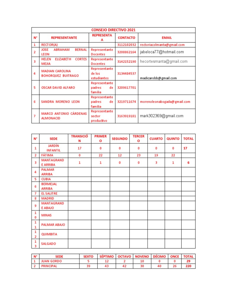 ACTA N°05 de 24 Febrero de 2022 | PDF