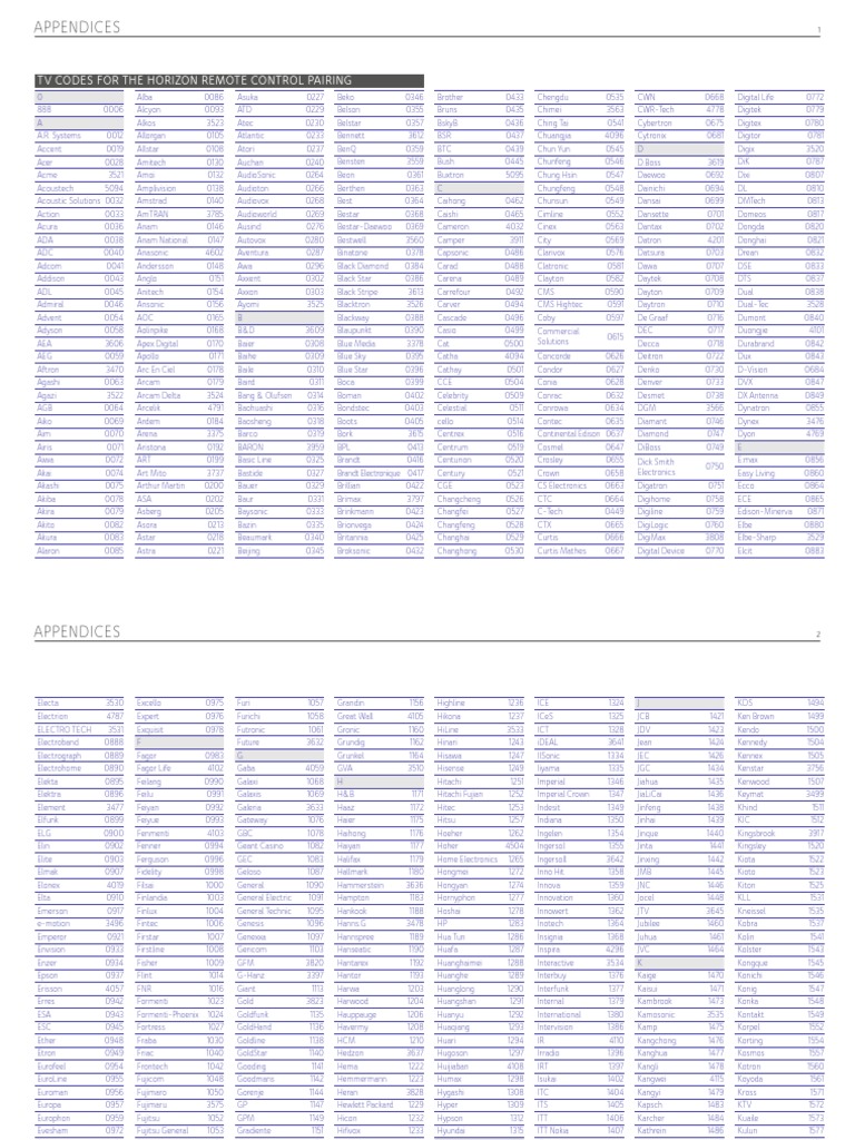 Horizon Codes | PDF | Companies | Consumer Electronics