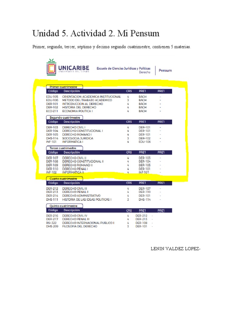 VALDEZ LOPES-Z, LENIN-Unidad 5. Actividad 2. Mi Pensum | PDF