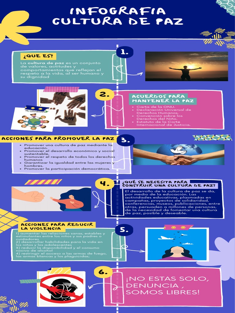 Infografia Cultura de Paz | PDF | Paz | Derechos