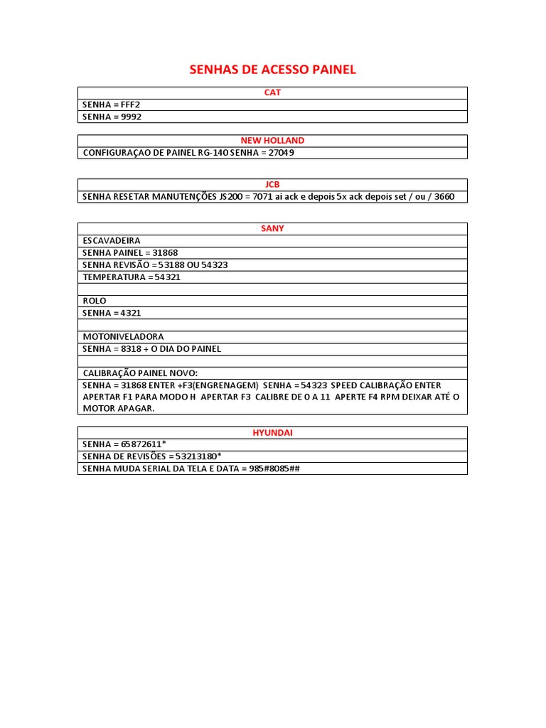 Senhas de Acesso Painel | PDF