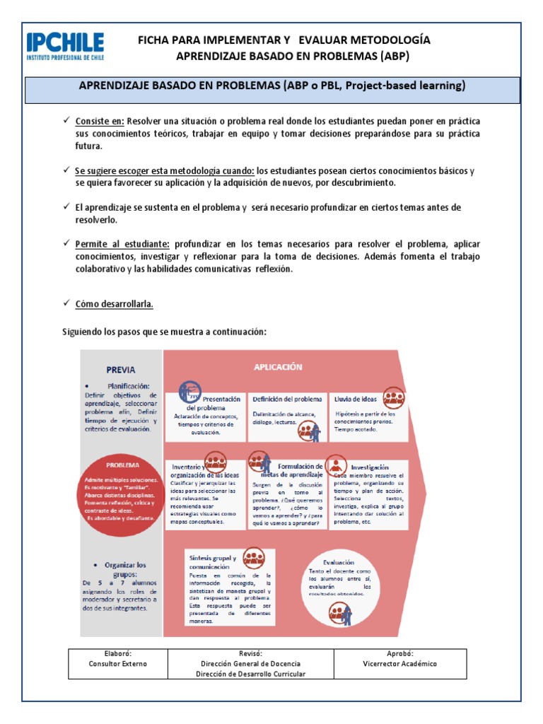 Ficha para Implementar y Evaluar Metodología ABP | PDF | Evaluación | Enseñando