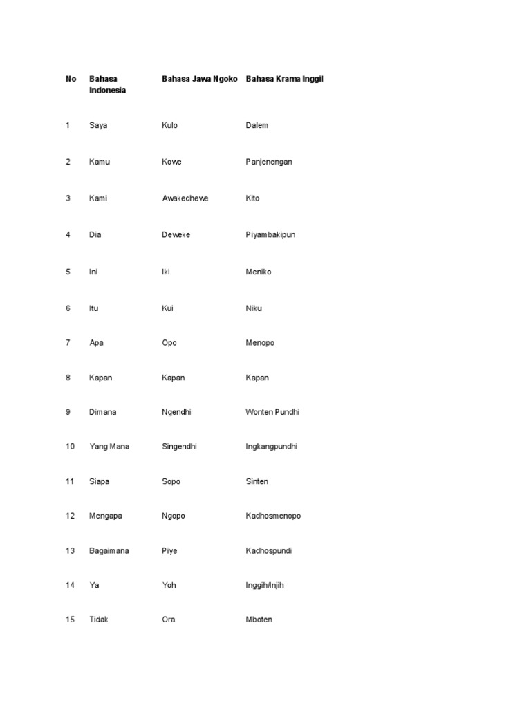 bahasa jawa halus | PDF