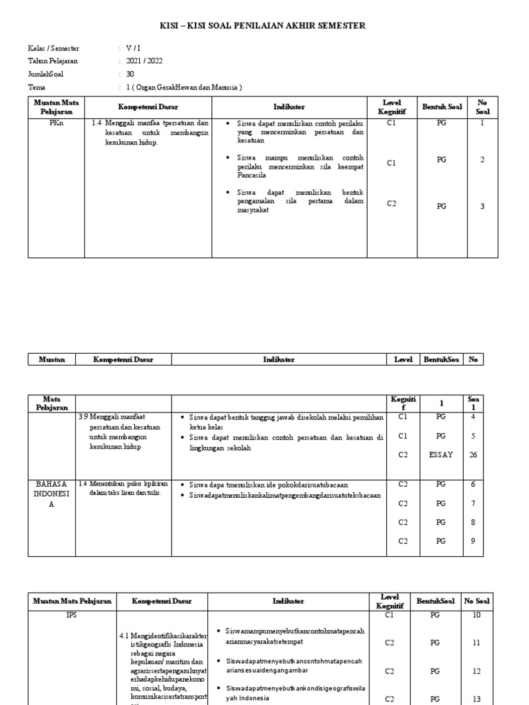 Kisi-Kisi Soal Dan Instrumen Penilaian Sumatif | PDF