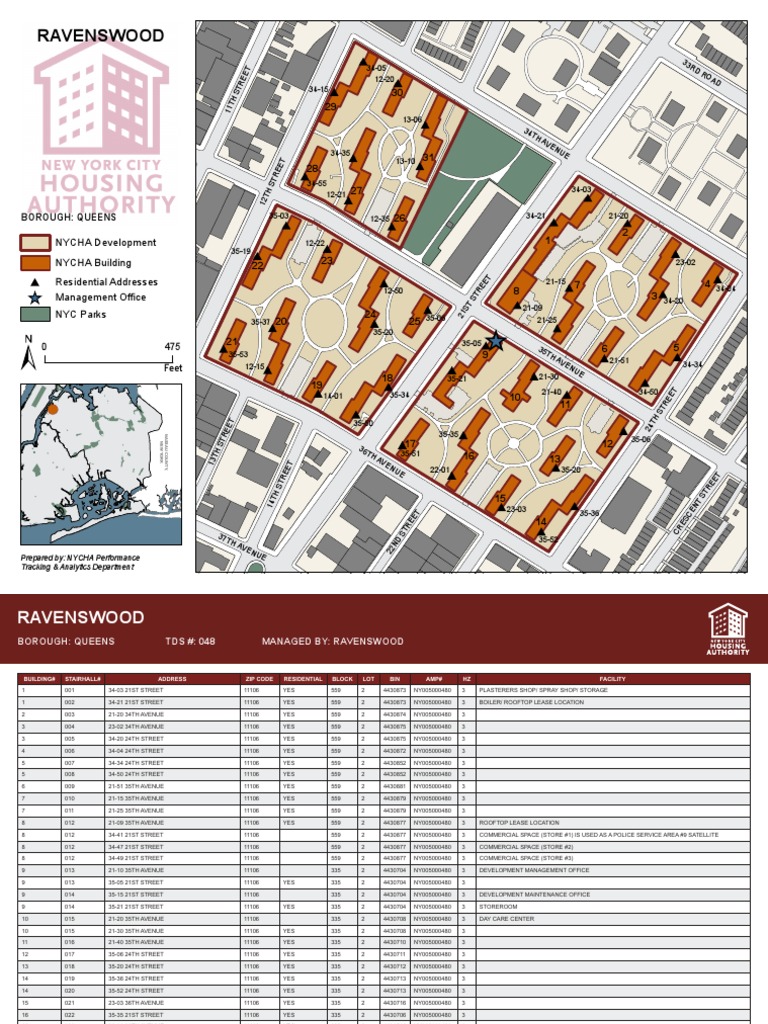 NYCHA - Ravenswood Assets | PDF