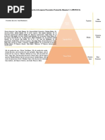 Organigrama Grupo Lala | PDF