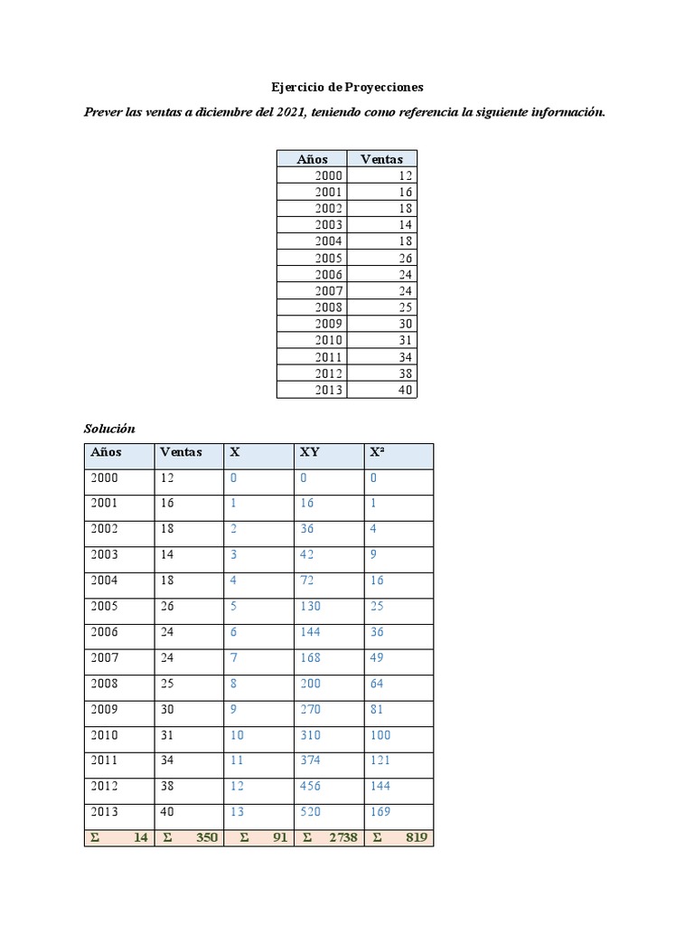 Ejercicio de Proyecciones, Método Extrapolación | PDF
