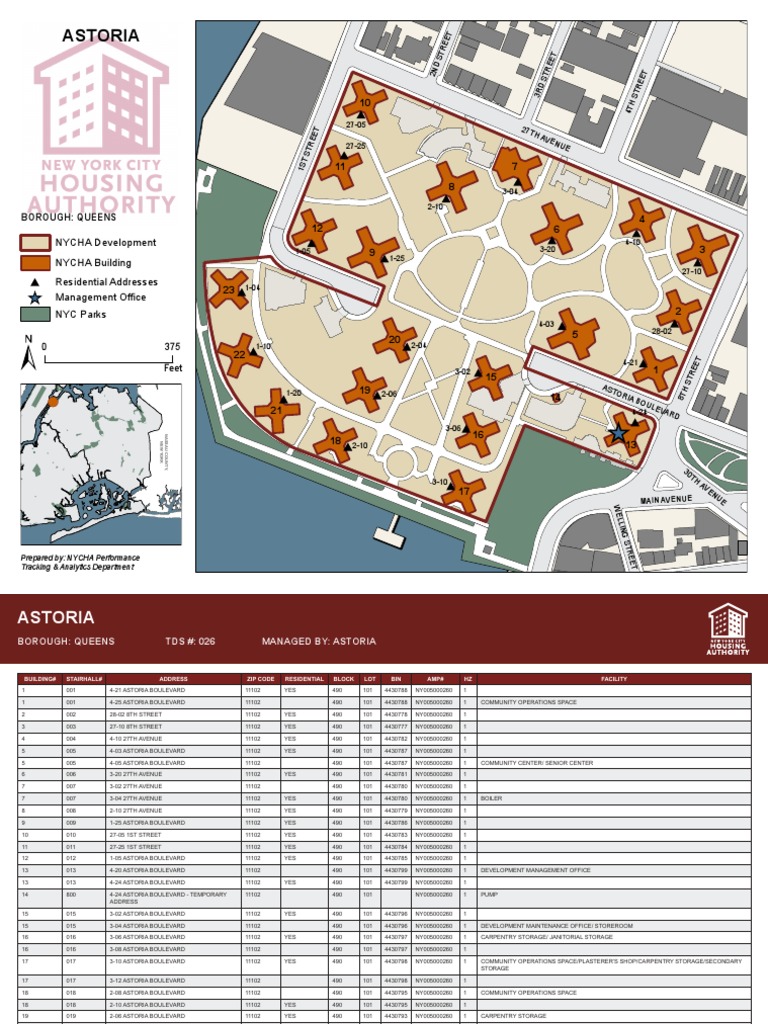 NYCHA - Astoria Houses Assets | PDF | Freight Transport | Public Services