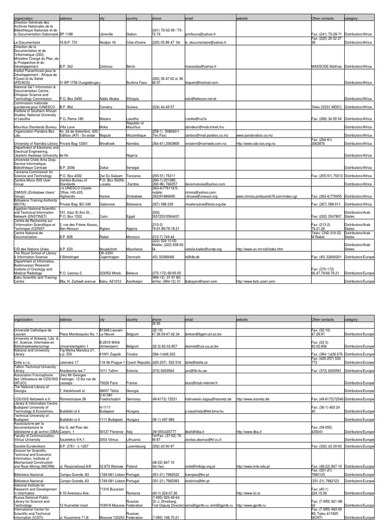 Cds Isis Distributors | PDF | Computing | Energy And Resource