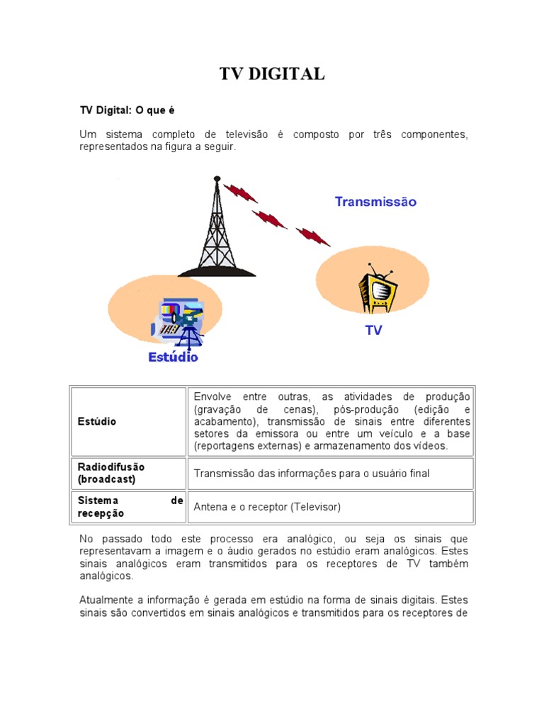 Uma Introdução Completa à Televisão Digital: De Sua Evolução, Padrões ...