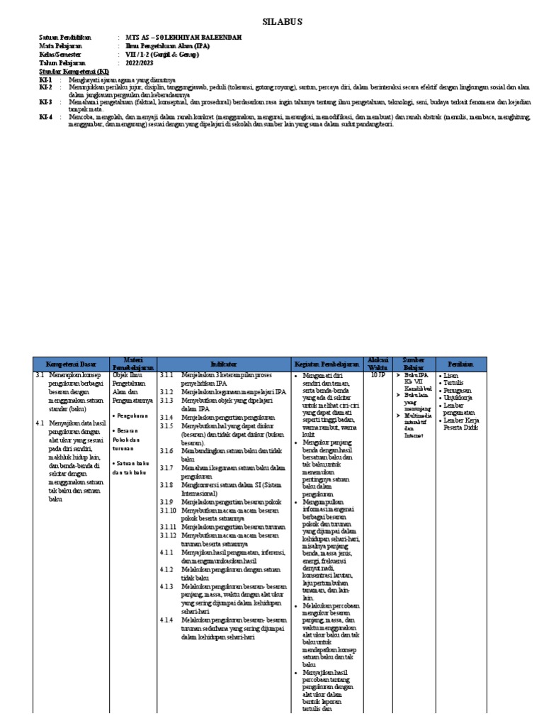 Silabus MTS Kelas 7 | PDF | Komputer