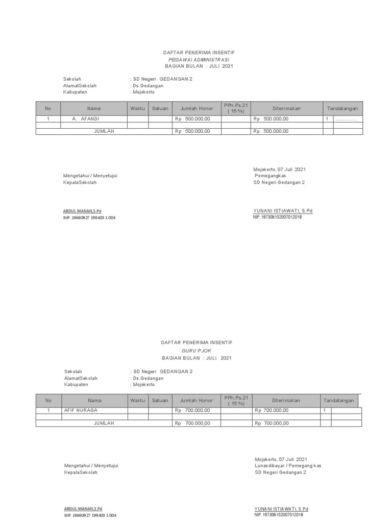 Daftar Penerima Insentif | PDF
