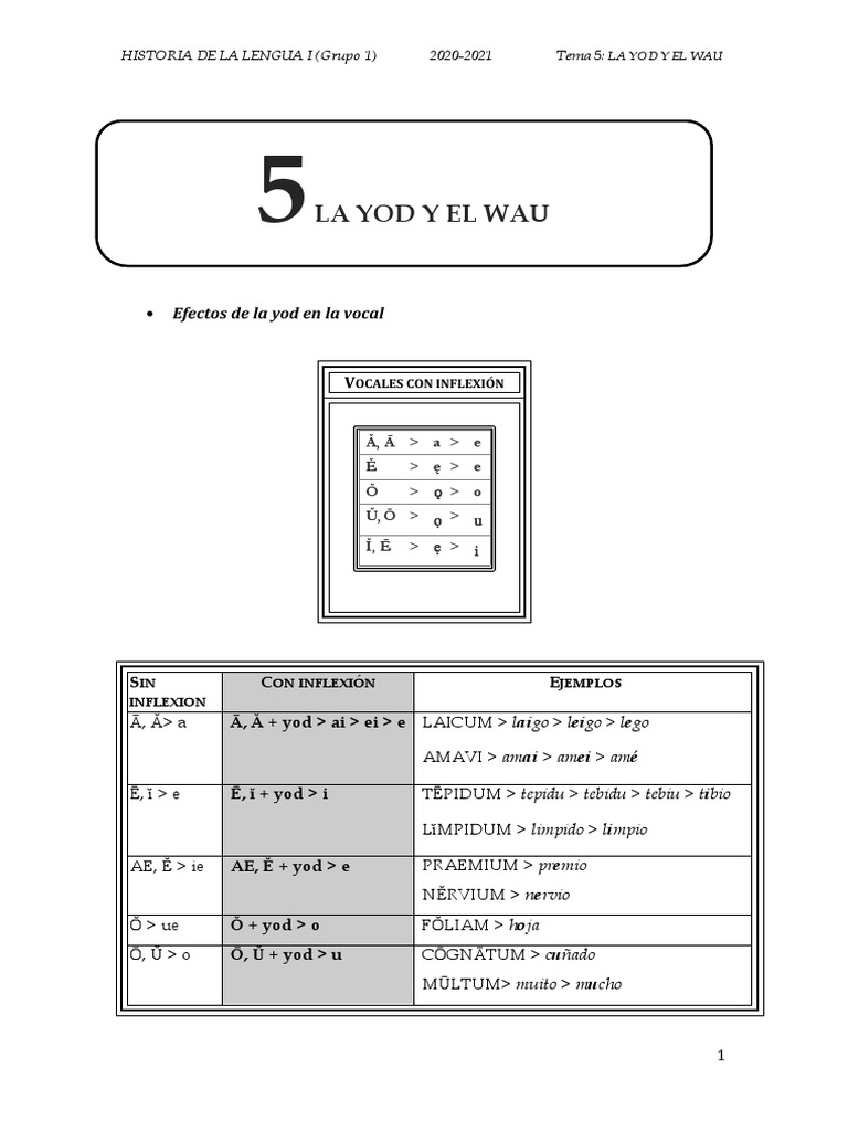 Evolución de la Yod y el Wau | PDF | latín | Fonética