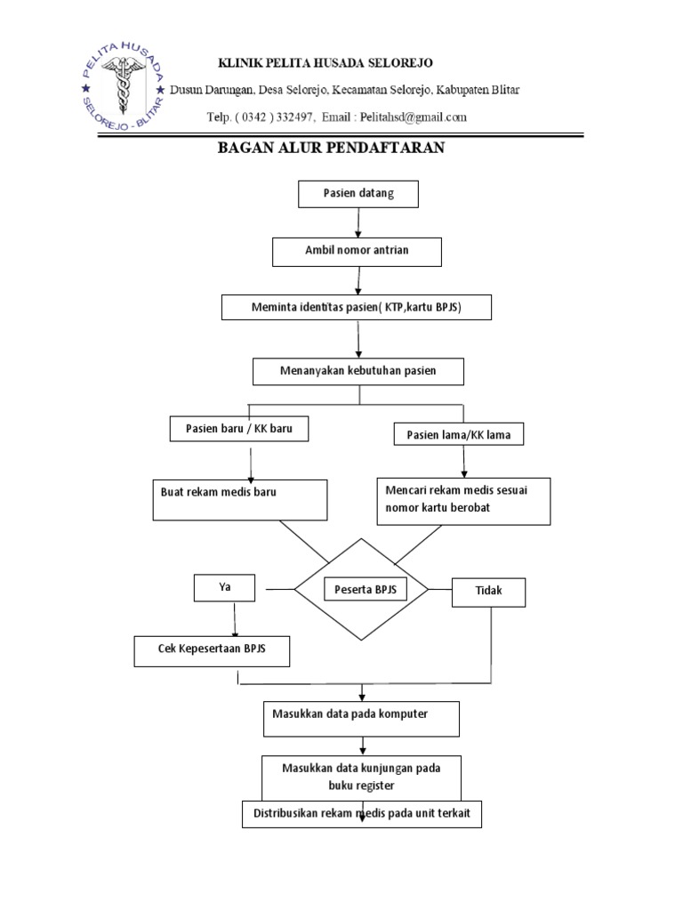Bagan Alur Pendaftaran | PDF