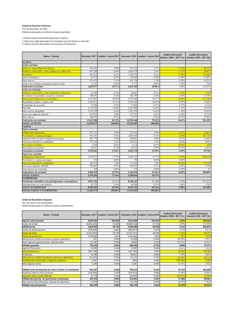 Análisis Vertical y Horizontal | PDF | Business | Economias