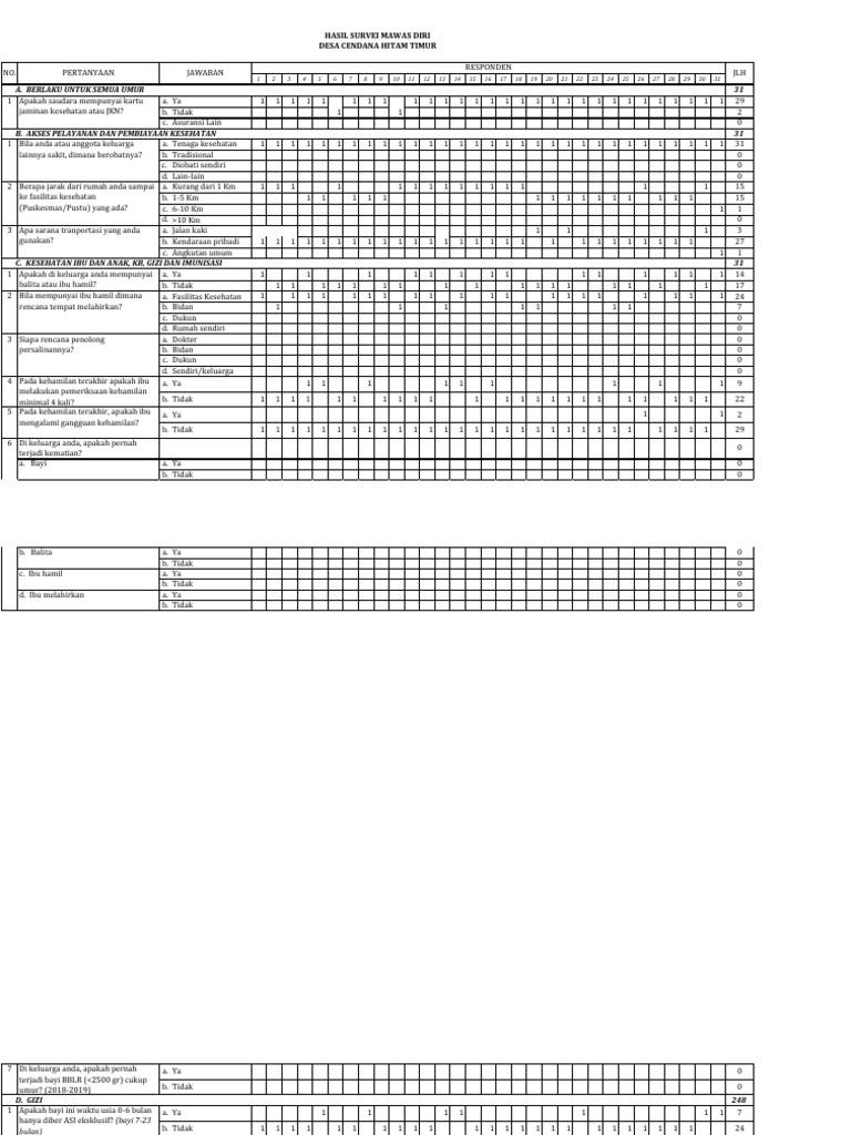 Smd 2021 Cht PDF | PDF