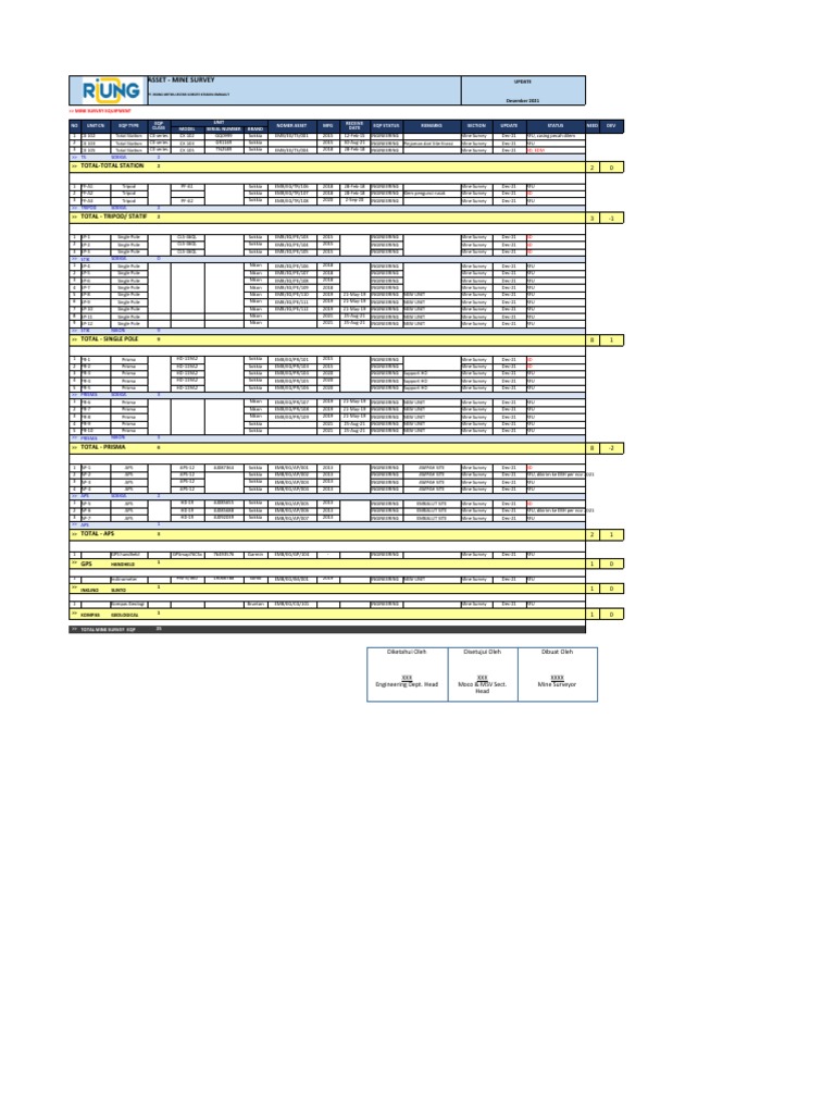 Mine Survey Equipment Update 2021-2022 | PDF