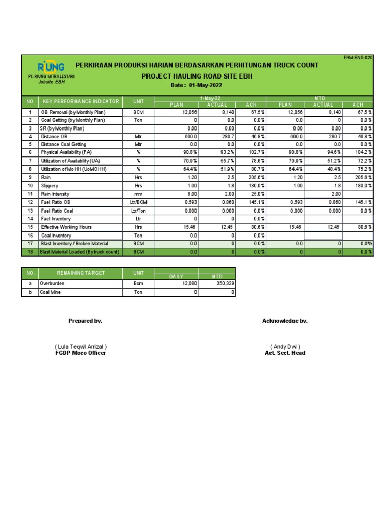 Estimation Daily Report Site EBH 01052022 by Truck Count | PDF | Heavy ...