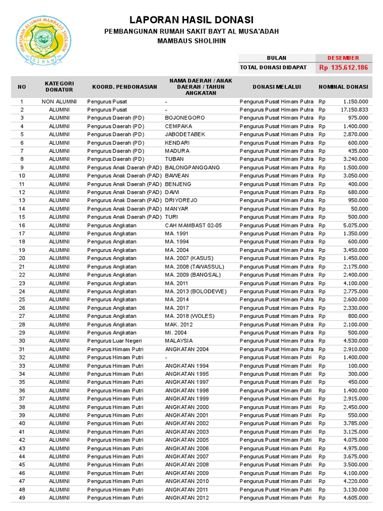 Lap. Donasi RSBM HIMAM Desember 2022 | PDF