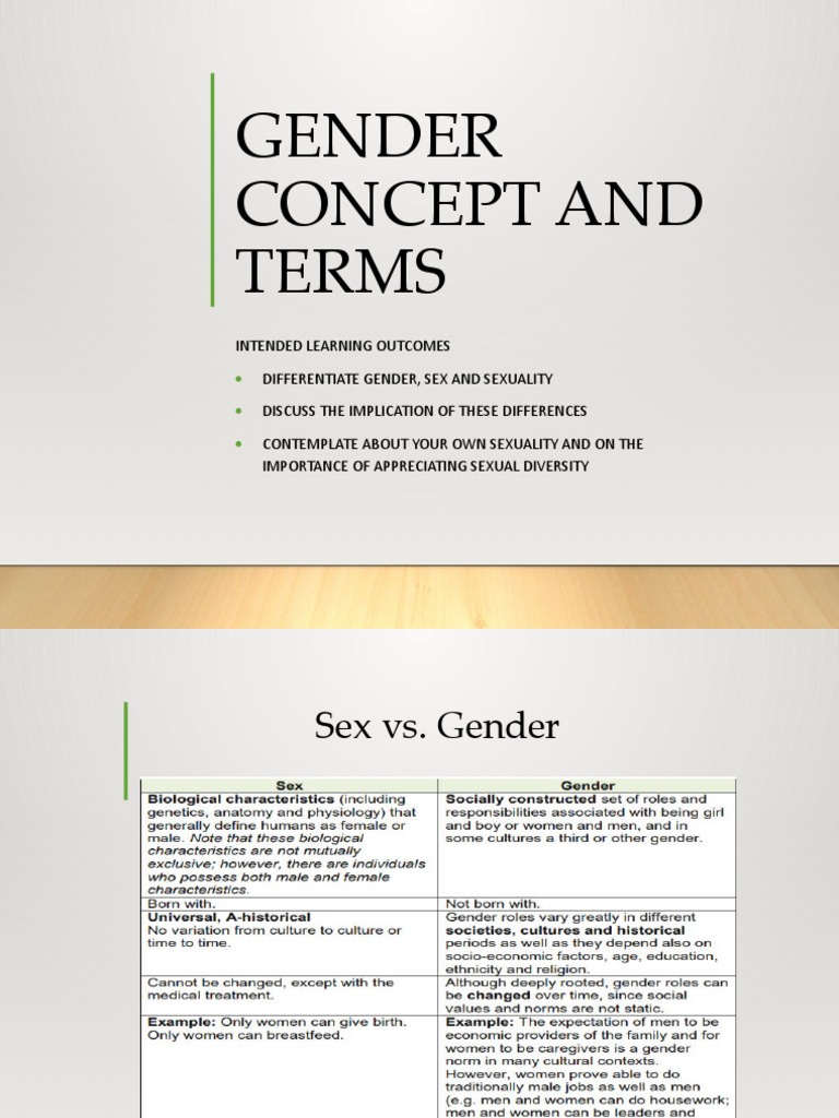 Gender Concept and Terms | PDF | Lgbt | LGBTQIA+ Studies