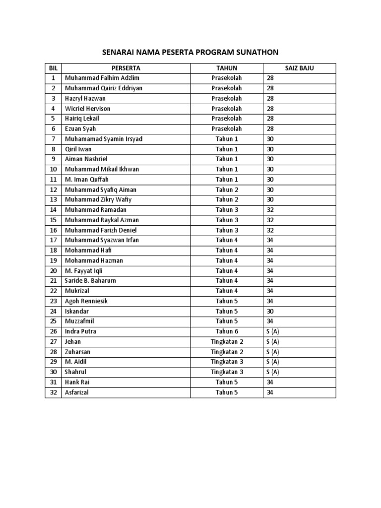 Senarai Nama Peserta Program Sunathon | PDF