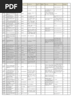 PDMS 2中文版 (印粗動作到23頁即可) | PDF