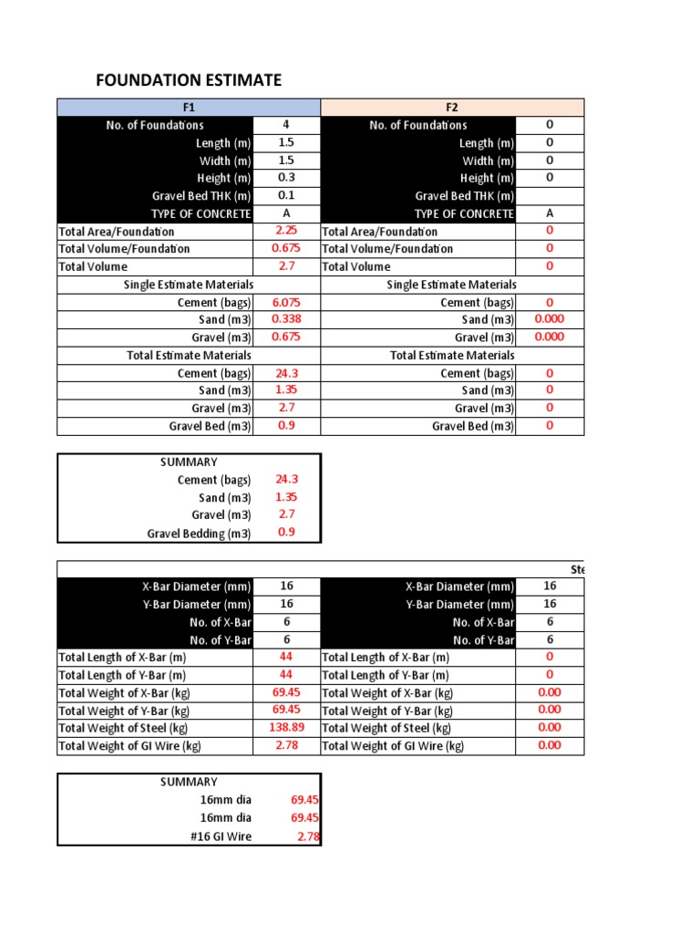Wall Footing Estimate and Materials Summary | PDF | Sand | Concrete