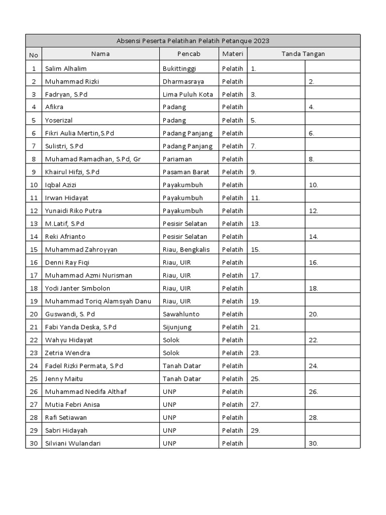Absensi Peserta Pelatihan Pelatih Petanque 2023 .D | PDF Absensi Peserta Pelatihan Pelatih Petanque 2023 .D | PDF