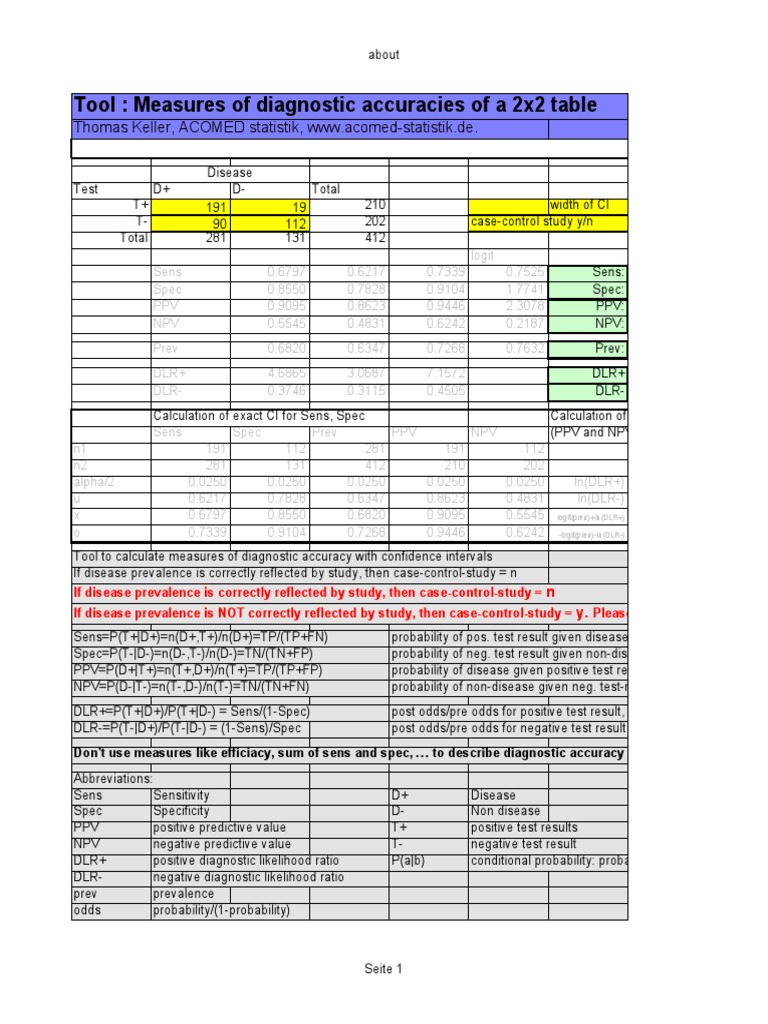 Sensitivity Specificity PPV NPV DLR Diagnostic Test 2x2 Table v5 | PDF ...