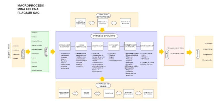 MACROPROCESO | PDF | Minería | Minerales