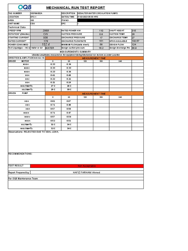 Mechanical Run Test Results for Desalter Water Circulation Pumps Reveal ...