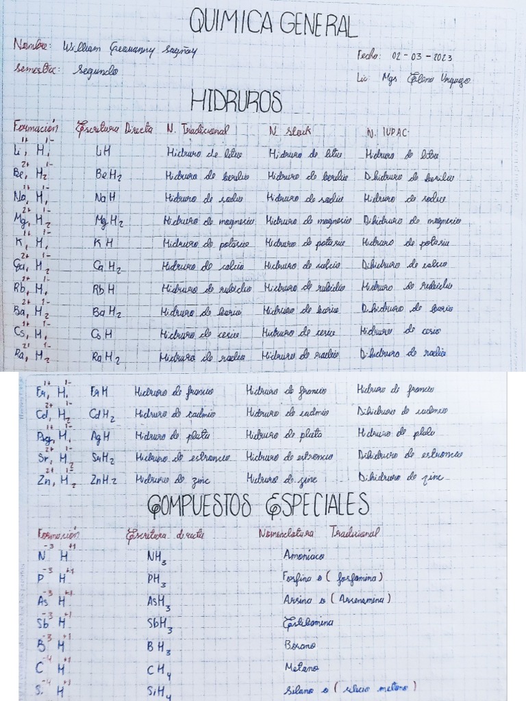 Ejercicios de Nomenclaturas Hidruros | PDF