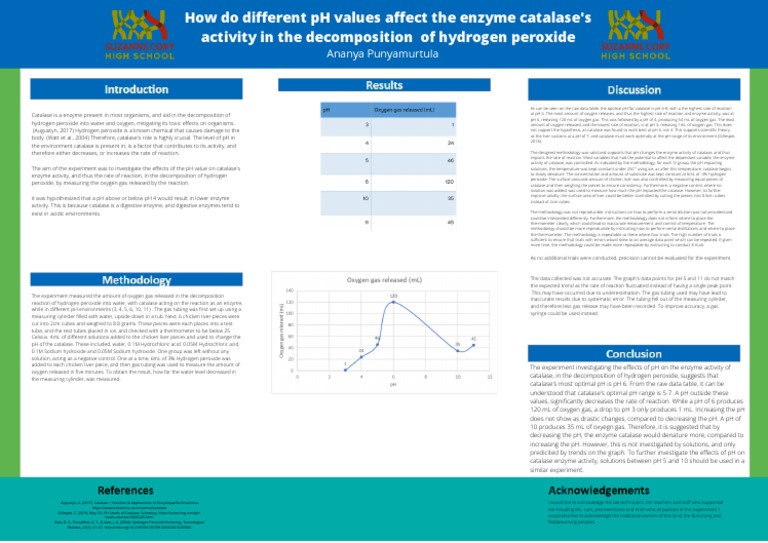 How Do Different PH Values Affect The Enzyme Catalase's Activity in The ...