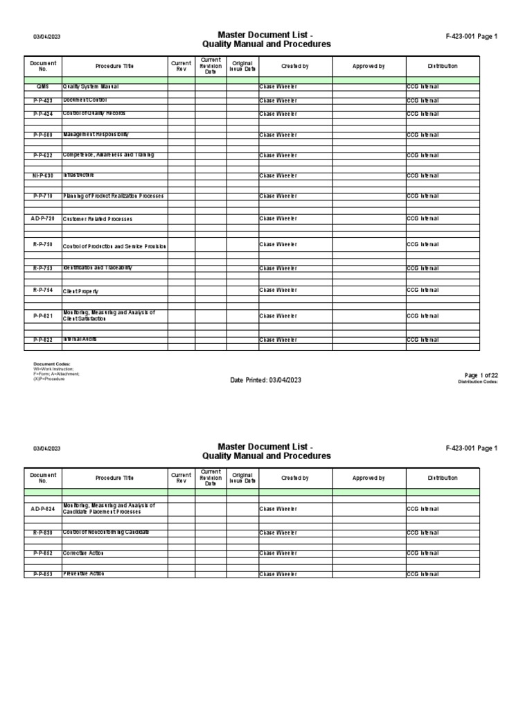 F-423-001 QMS Master Dashboard | PDF | Computing | Information Technology Management