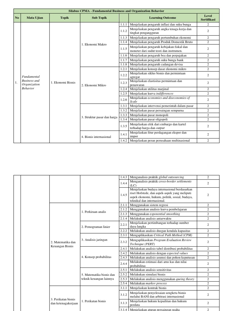 Silabus CPMA: Bisnis dan Keuangan | PDF