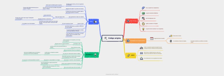Código Enigma | PDF | Alan Turing
