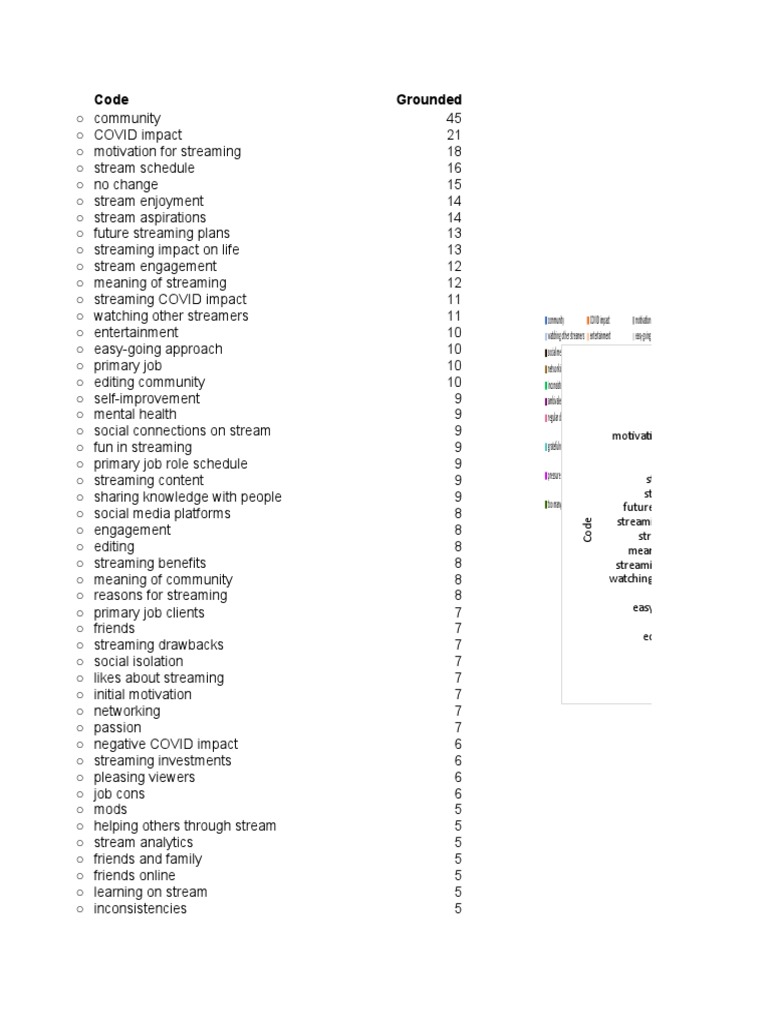 Twitch Codes | Download Free PDF | Streaming Media | Motivation