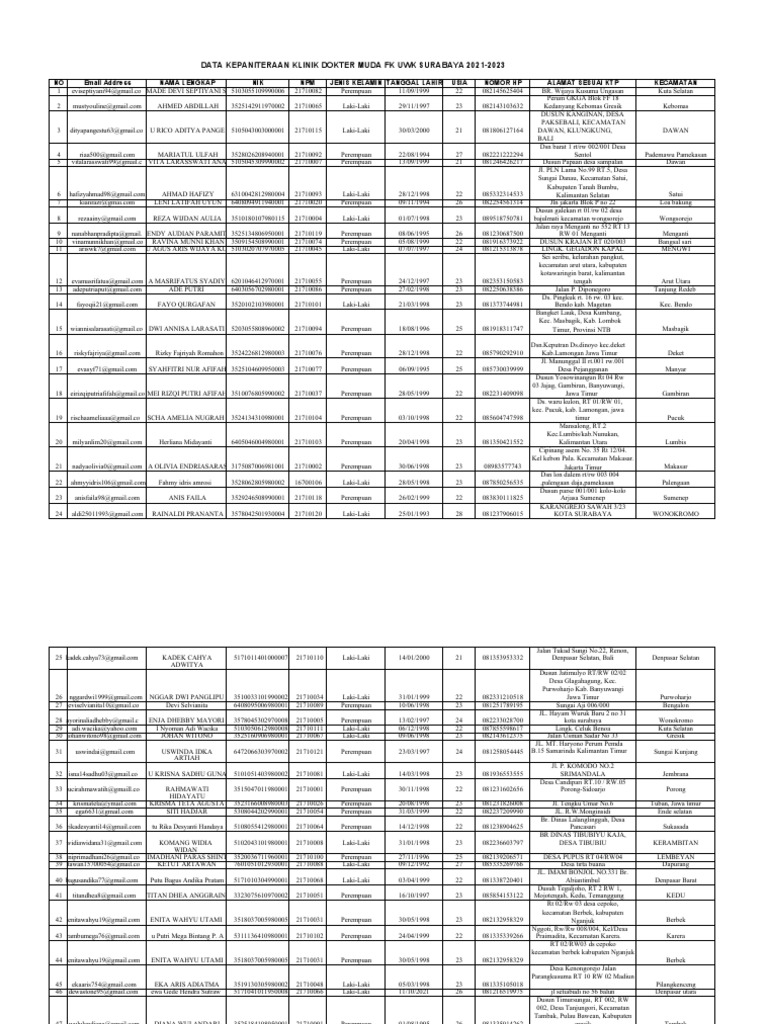 DATA MAHASISWA KEPANITERAAN KLINIK KEDOKTERAN PPK2 EPb | PDF