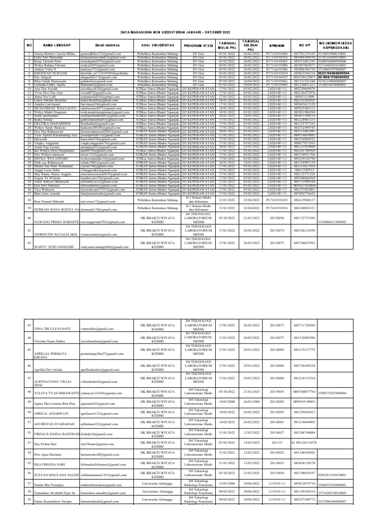 DATA MAHASISWA KEPANITERAAN KLINIK NON KEDOKTERAN PPK2 EPb | PDF