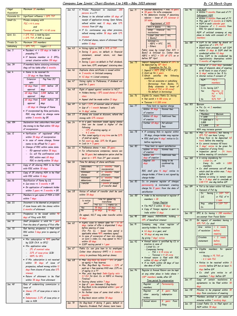 Limits Chart - May 2023 | PDF | Dividend | Share Repurchase