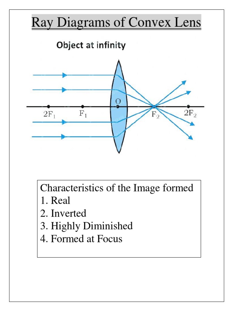 Ray Diagrams of Spherical Lens (Class 7) | PDF