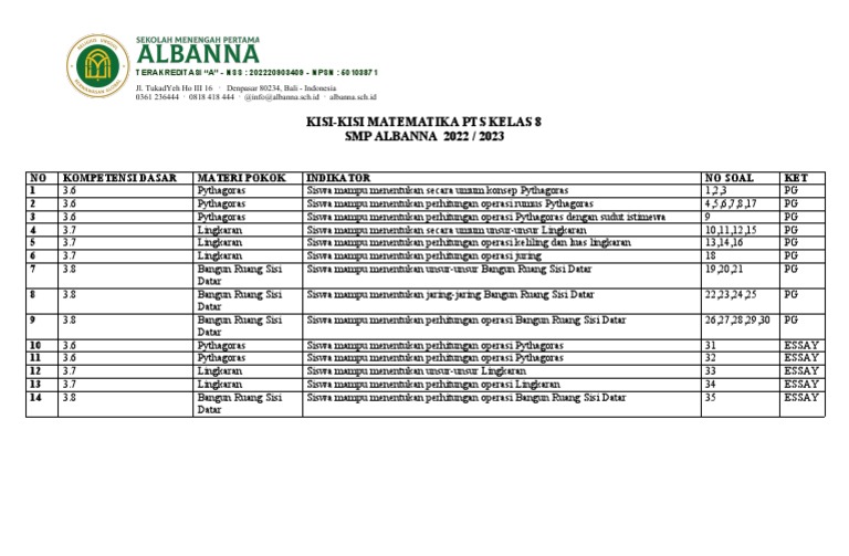 Kisi-Kisi Pts MTK Kls 8 Semester Genap 2022-2023 | PDF