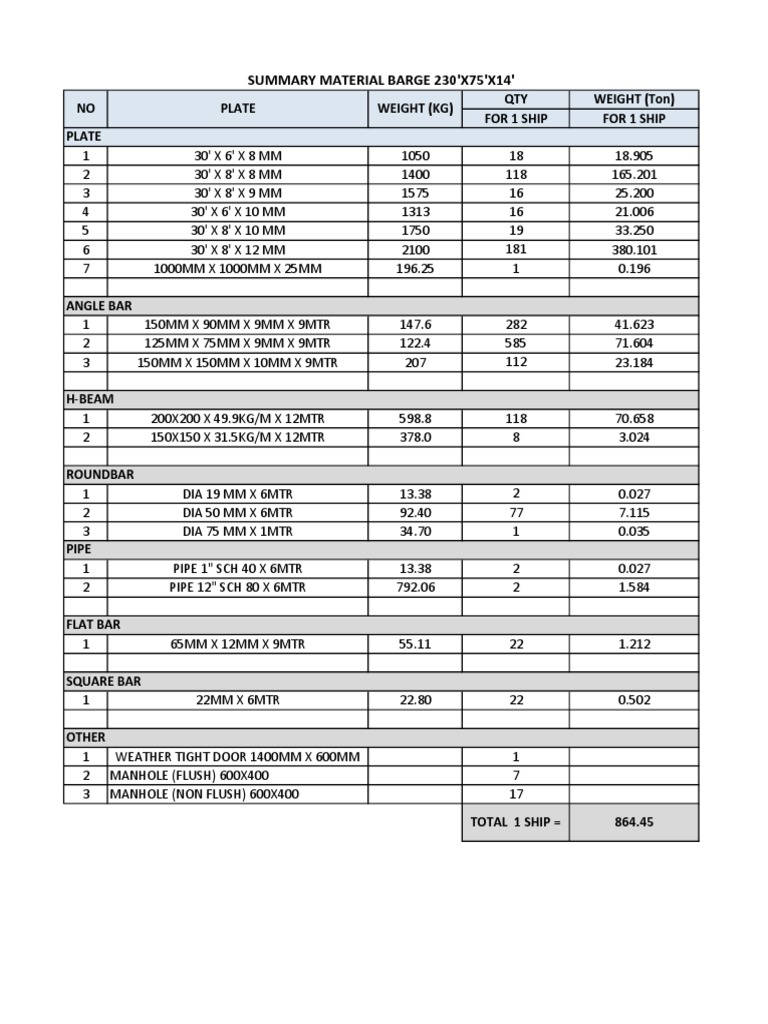 Barge Specifications and Weight Data | PDF