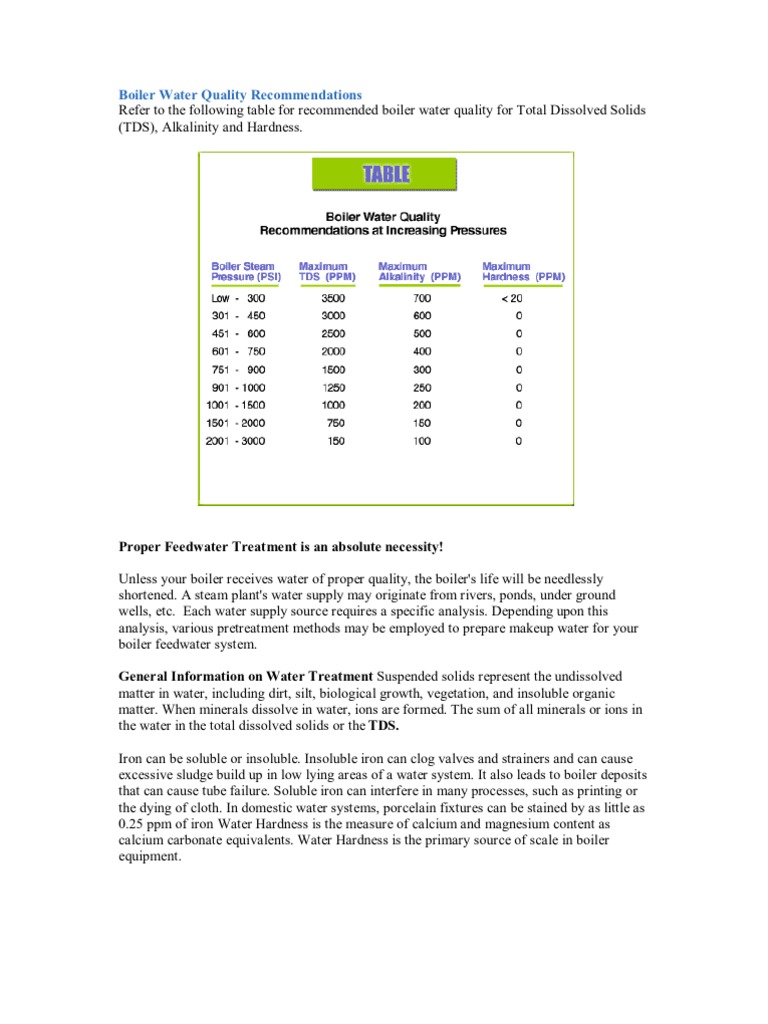 Boiler Water Quality Recommendations | PDF | Corrosion | Water