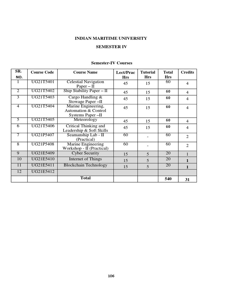 4th Semester Syllabus | PDF | Marine Propulsion | Navigation