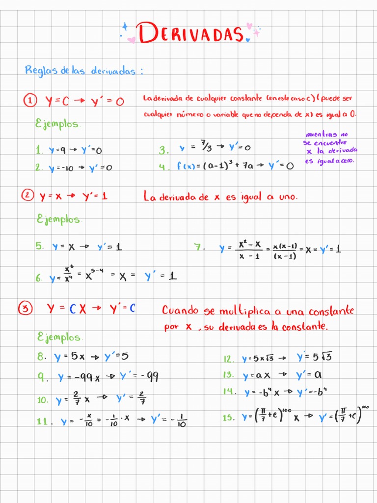 Derivadas Ejercicios | PDF