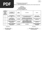 BDRRM Plan Template English | PDF | Hazards | Emergency Evacuation