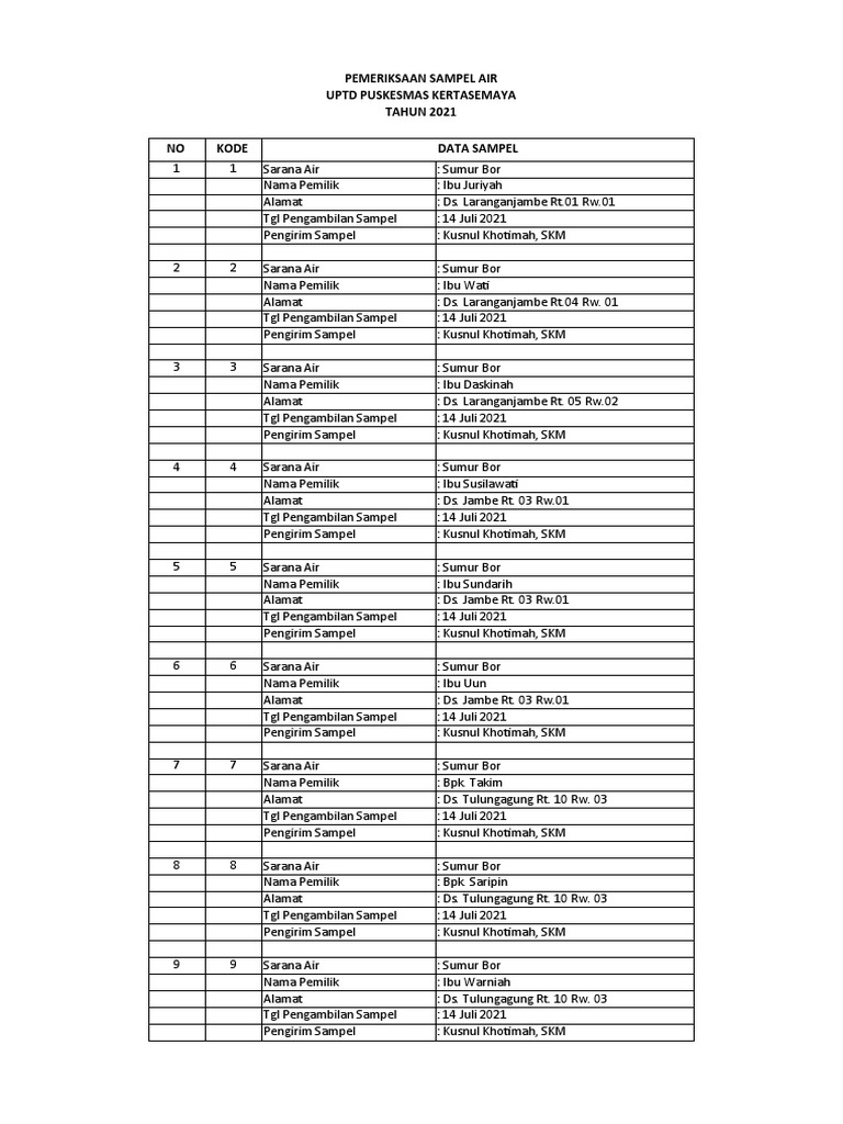 Format Kirim Sampel Labkesda | PDF