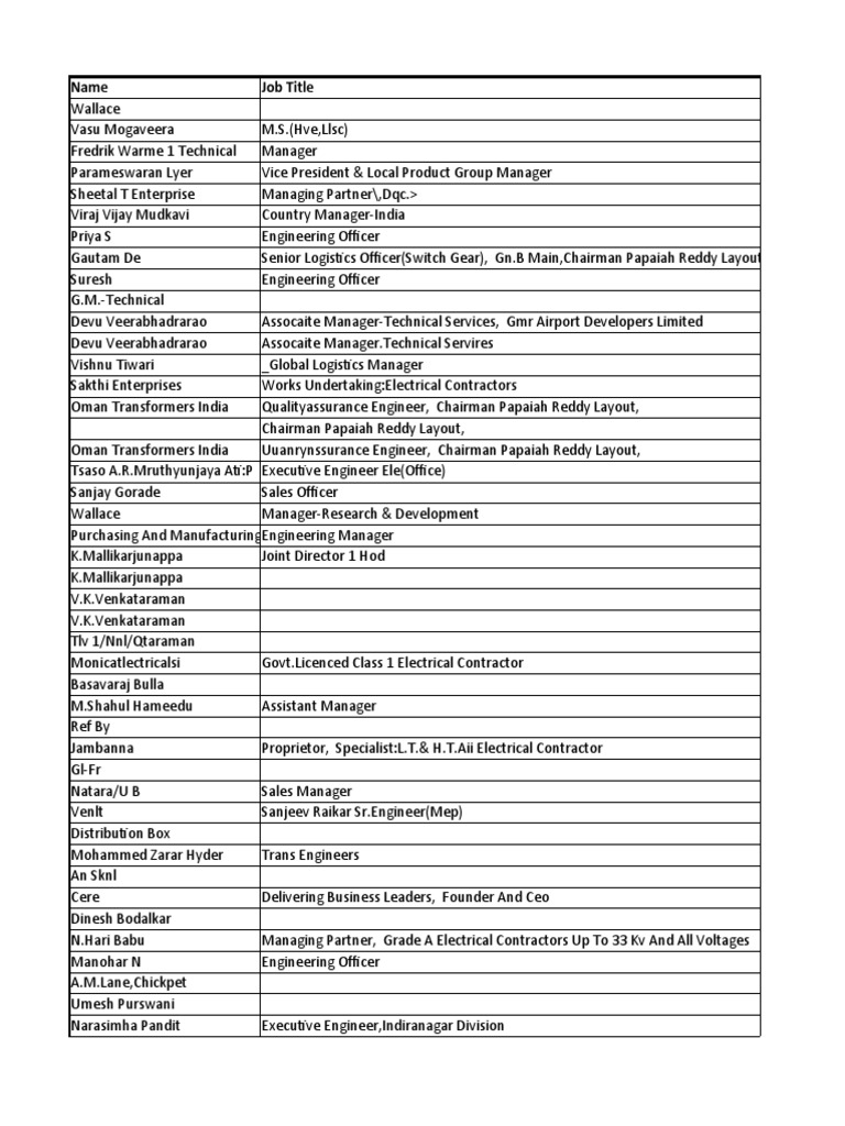 Customer Directory - RRL | PDF | Engineering